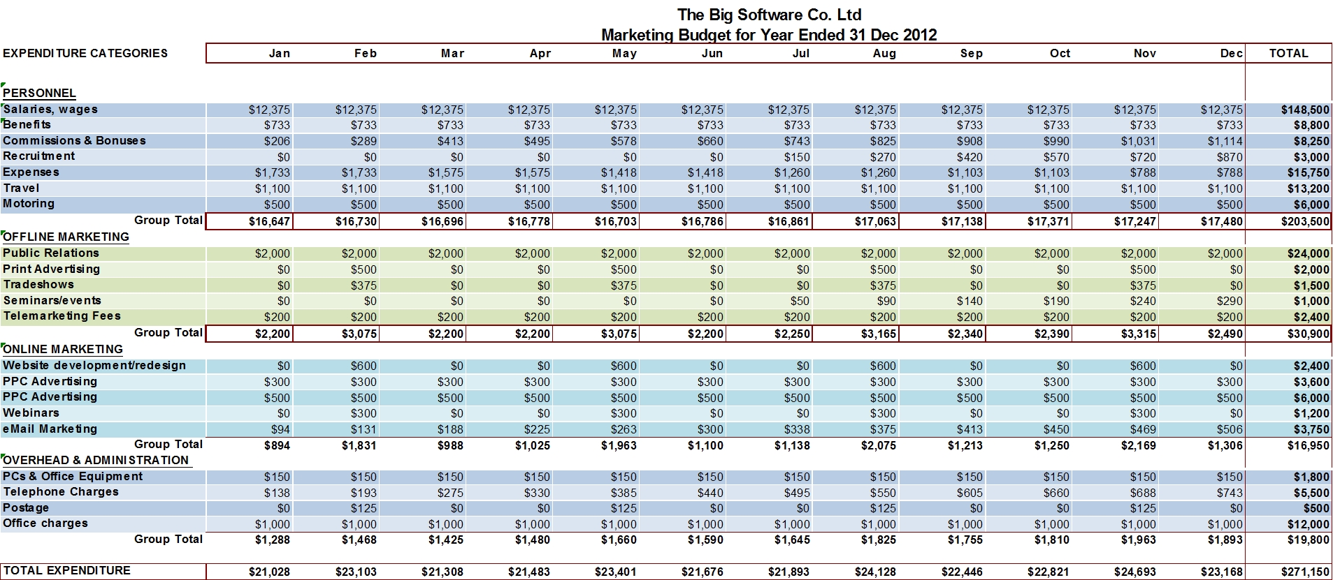 Pr Budget Template