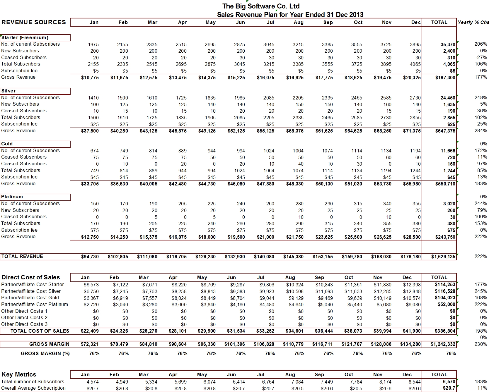 Software as a Service SaaS 3 year Sales Revenue Excel Template Created