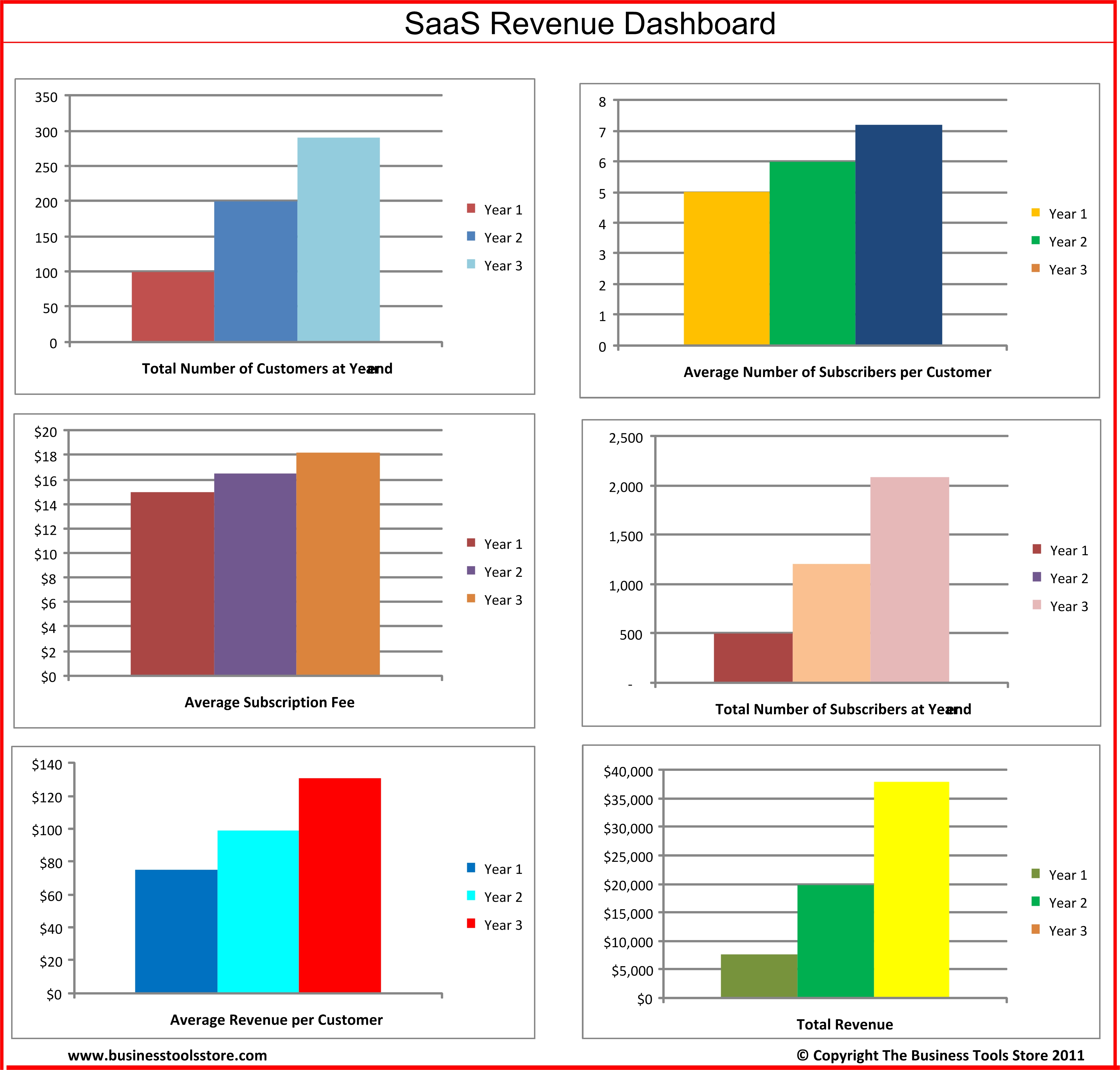 The Business Tools Store SaaS Business revenue Excel Model calculator